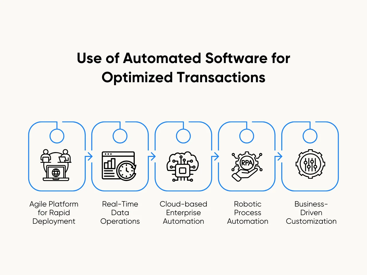 Fintech Payments Industry Overview Guide For 2024